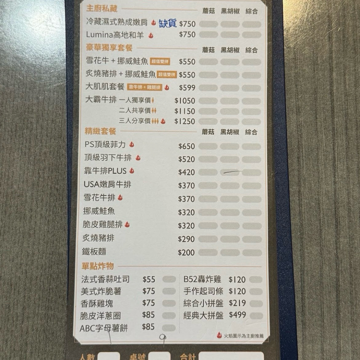 Menus of 靠炙燒牛排 Cow steak! on Fooday - Your Trusted Food Guide App